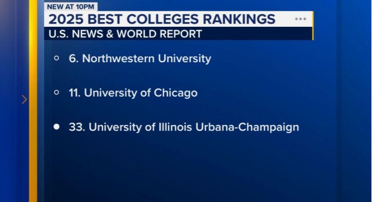 Illinois Universities Shine in U.S. News & World Report's 2025 Rankings ...