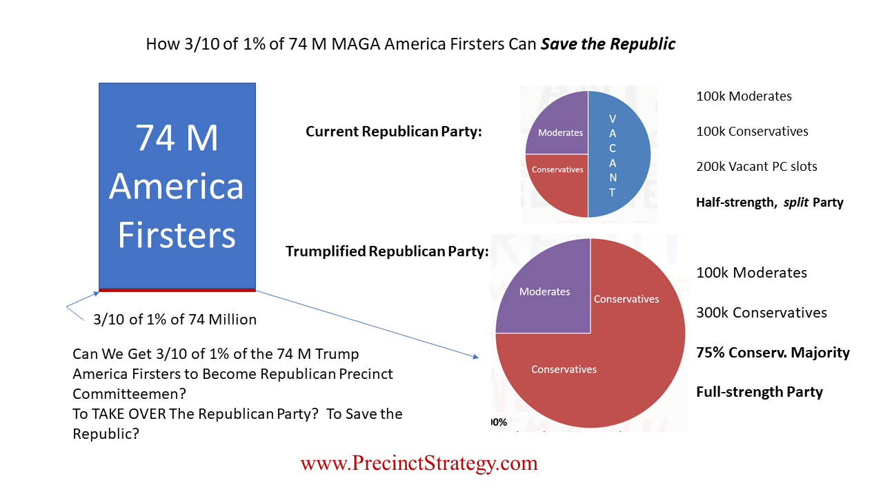 Precinct Strategy “Conservative” Infighting vs. Real Politics. Dan ...