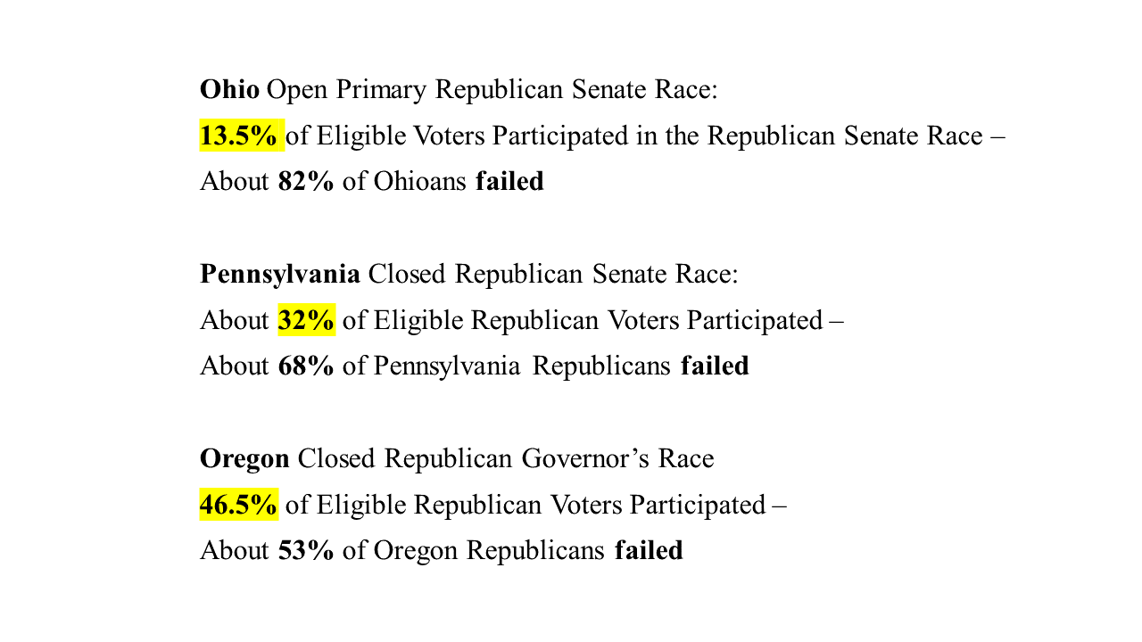 Precinct Strategy RINO in the Primary, Dem in the General. Dan Schultz ...