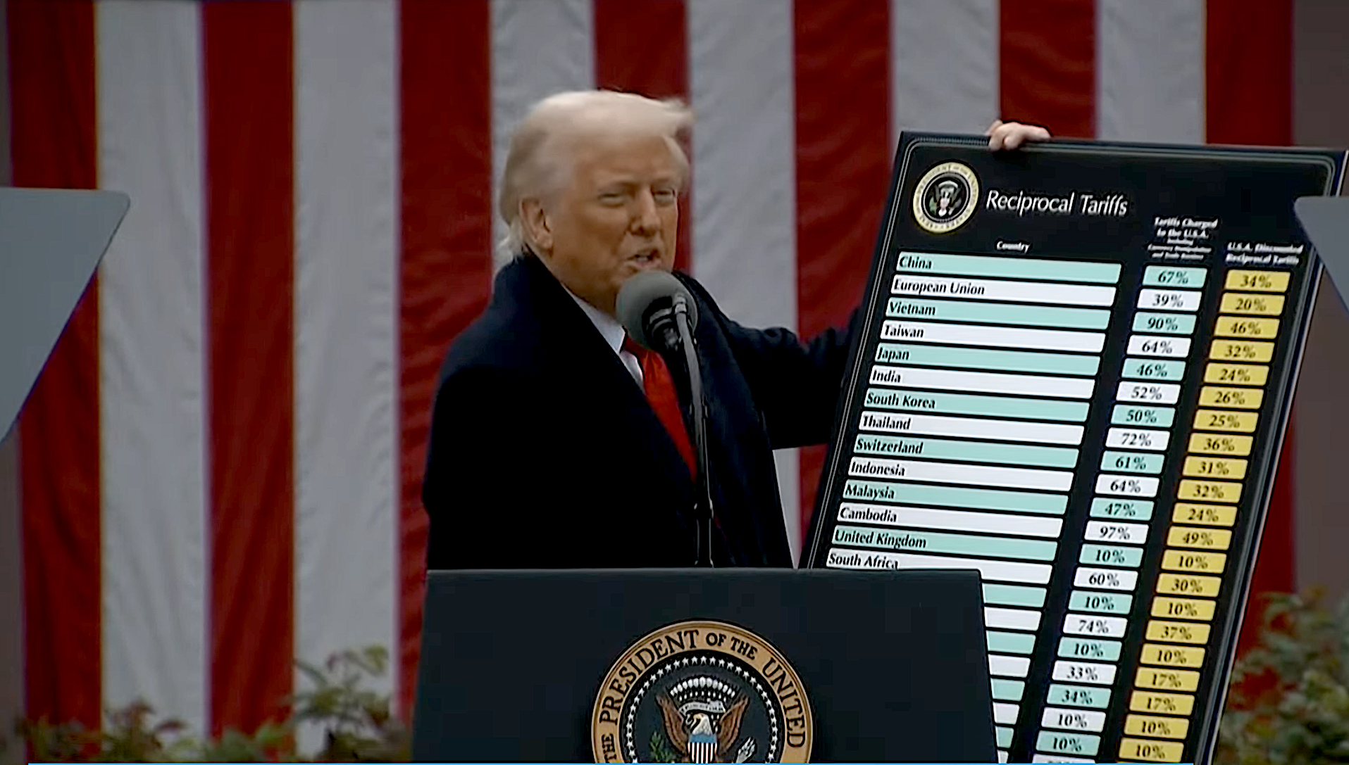 Global Leaders Respond to Trump’s Tariffs with Warnings, Protests, and ...