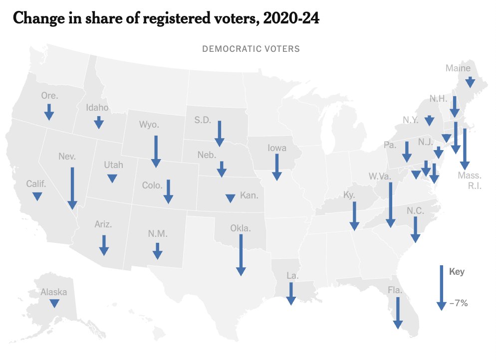 Democrats Face 4.5 Million-Voter Deficit as GOP Surges in Registration ...