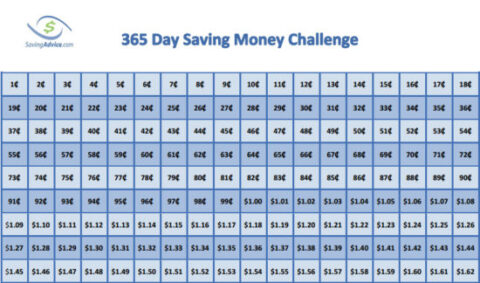 365 Day Money Challenge, For New Years Or Anytime – [your]NEWS