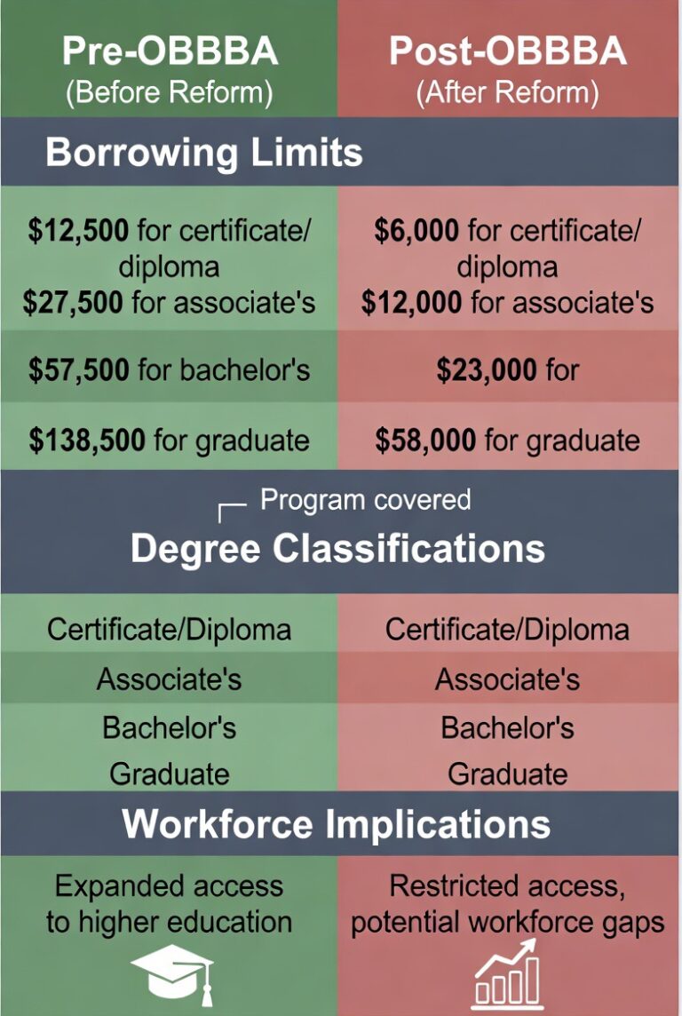 Reforming Student Aid and Restricting Opportunity: A Critical ...
