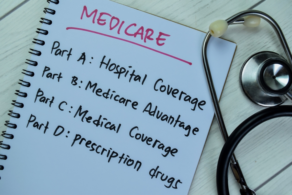 6 Medicare Premium Changes to Prepare for in Early 2026 – [your]NEWS